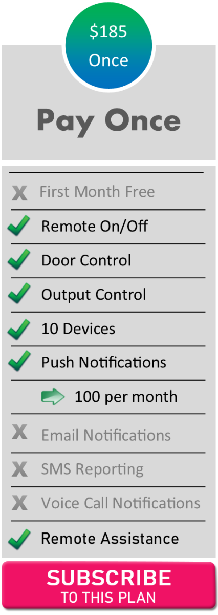 Alarm Kits Bosch Alarm Kits Bosch Solution 6000 iFob Plans
